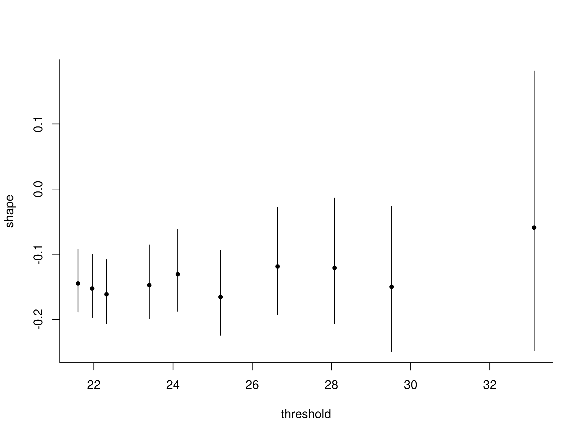 Tutorial On Statistical Computing On Extremes With R Tutorial On Statistical Computing For