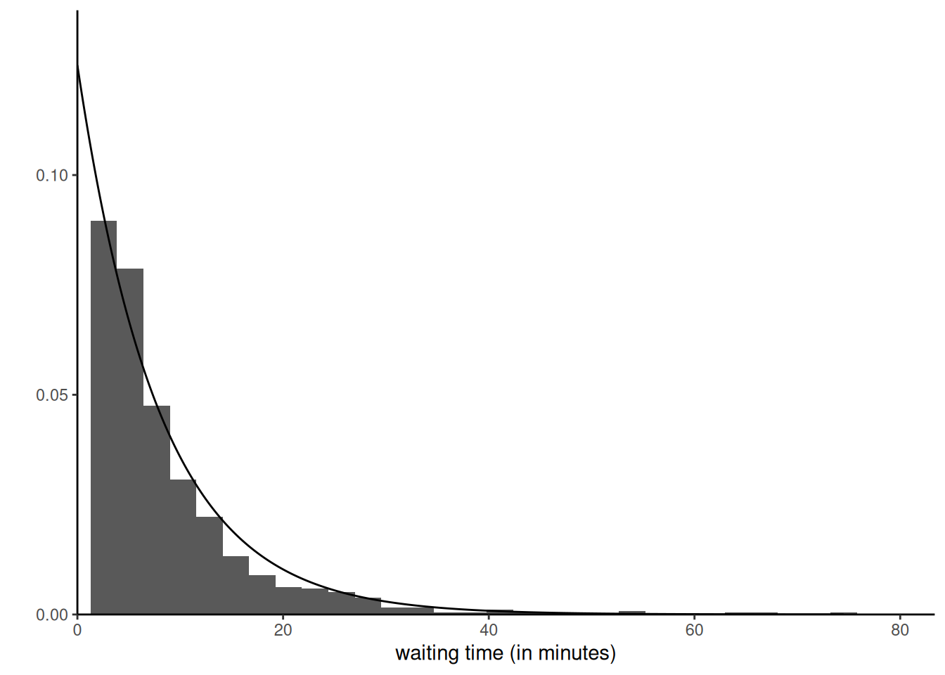 Solution 2 – Bayesian modelling