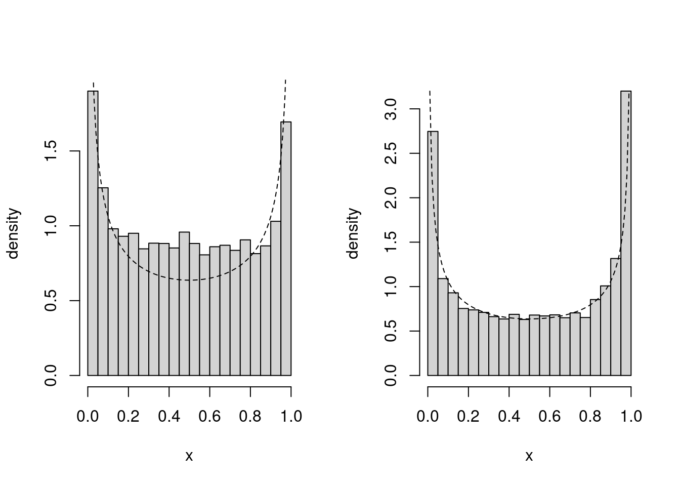 Solution 4 – Bayesian modelling