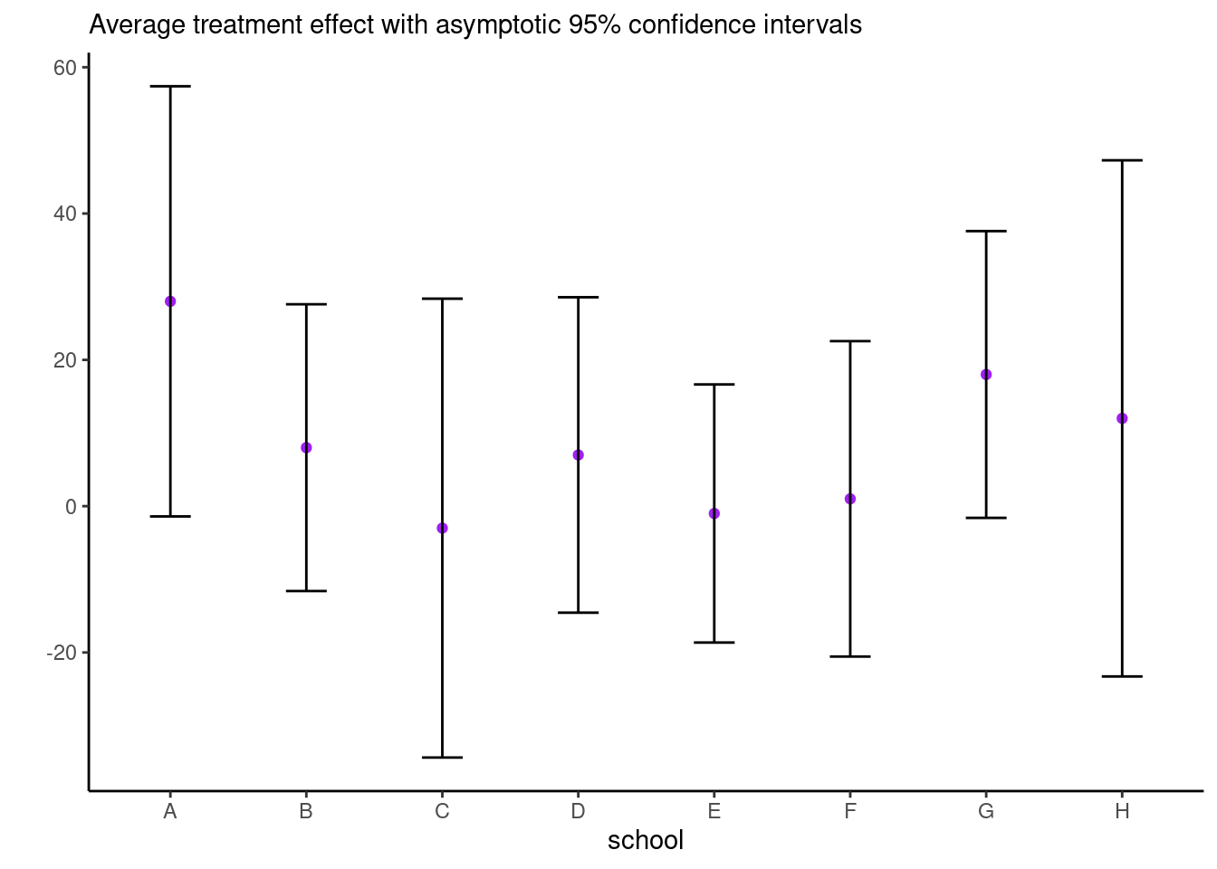 Exercises 6 – Bayesian modelling