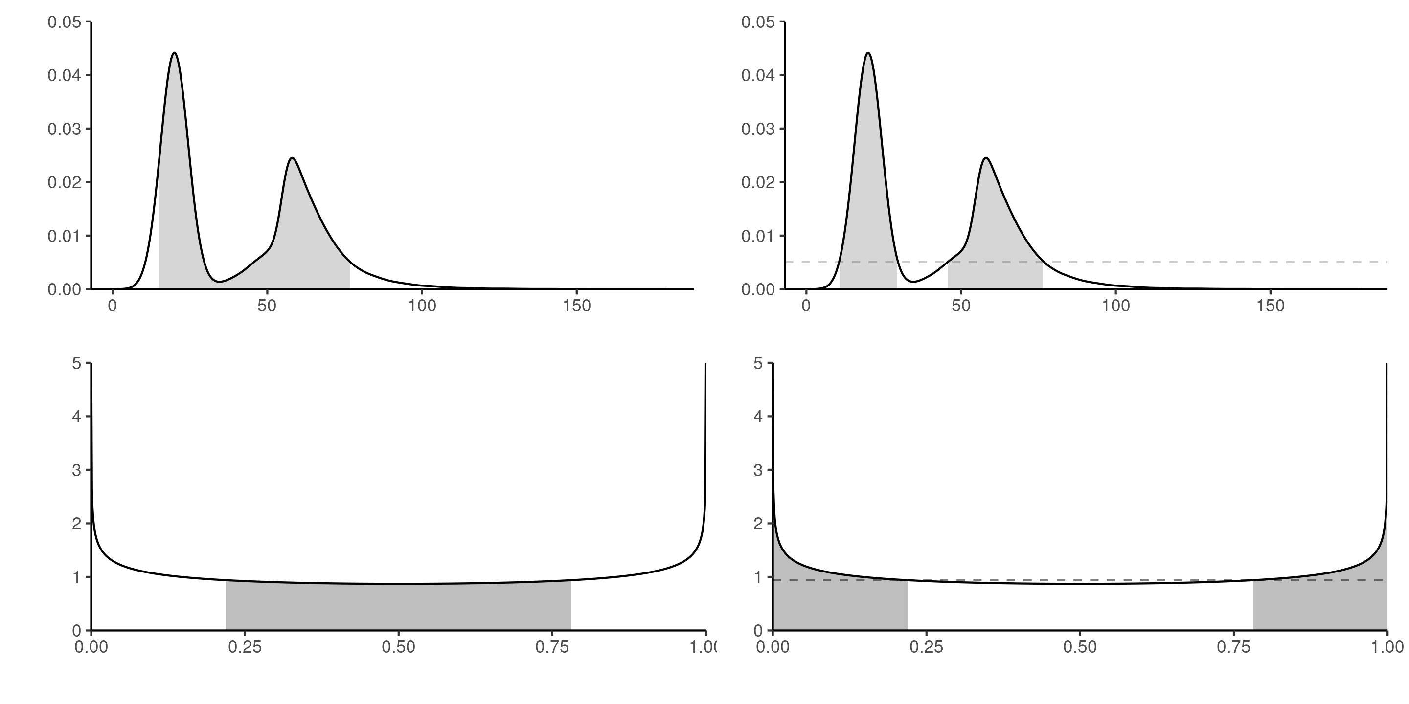 Bayesian modelling